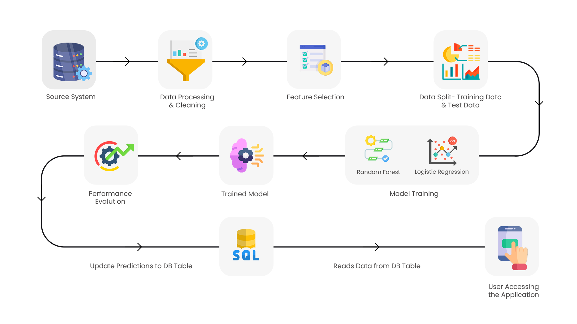 Predictive Analytics to The Rescue | Wallero | Blog